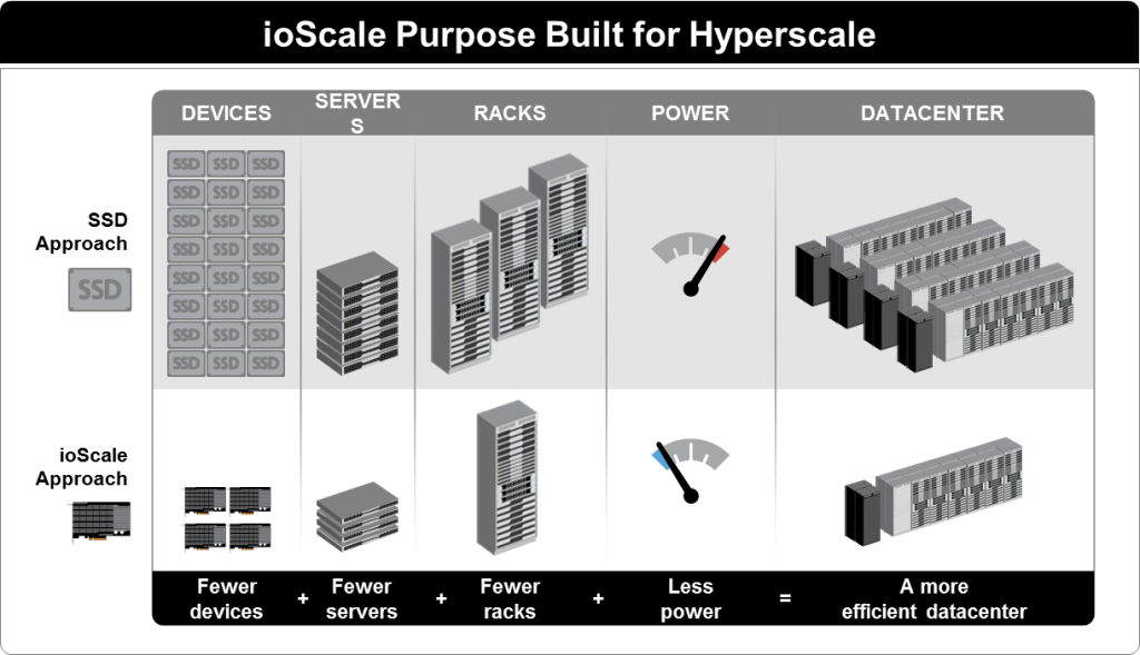 ioScale_Hyperscale2 | bodHOST