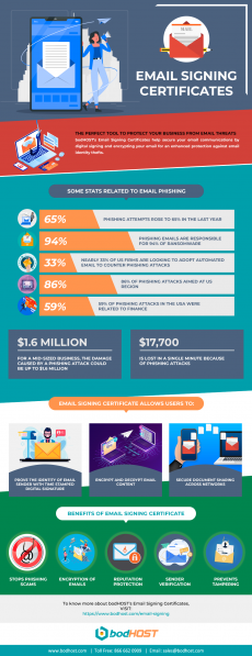 Let's Explore Email Signing Certificates - Web Hosting Infographics