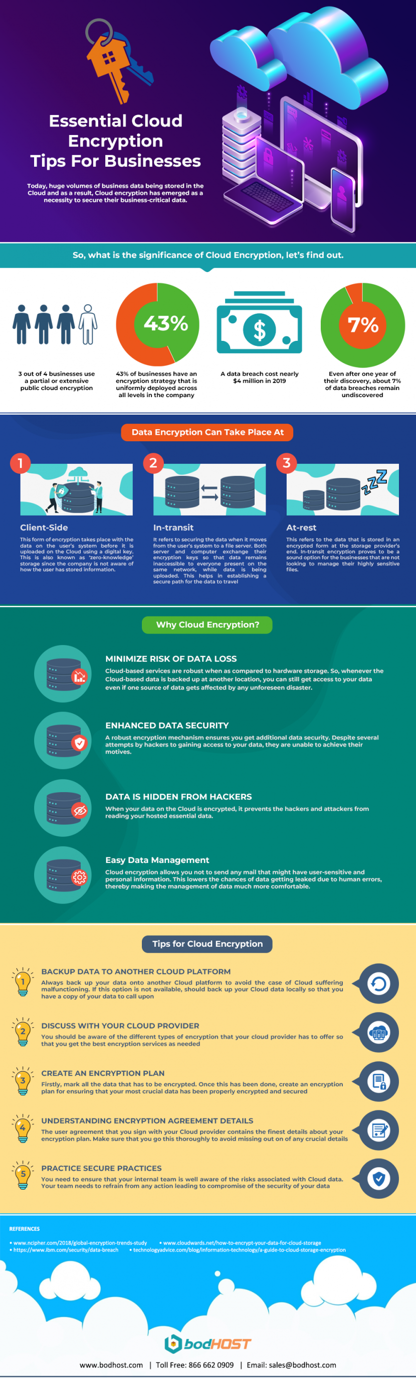 [Infographics] Essential Cloud Encryption Tips for Business - bodHOST