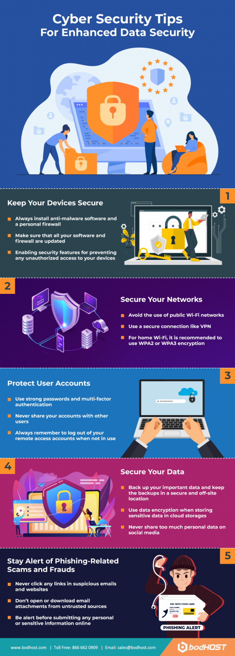 Cyber Security Tips For Enhanced Data Security | bodHOST Infographics