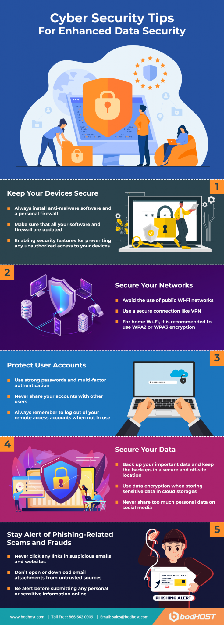 Cyber Security Tips For Enhanced Data Security | bodHOST Infographics