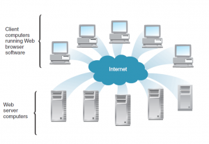 Functions of a Web Servers