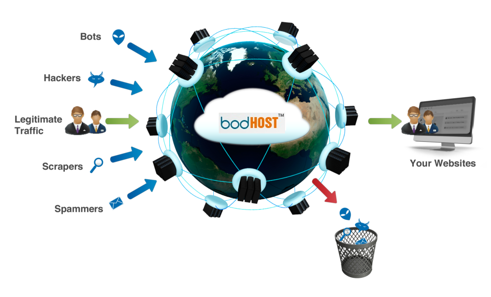 How To Block Bad Bots Knowledge Base Bodhost