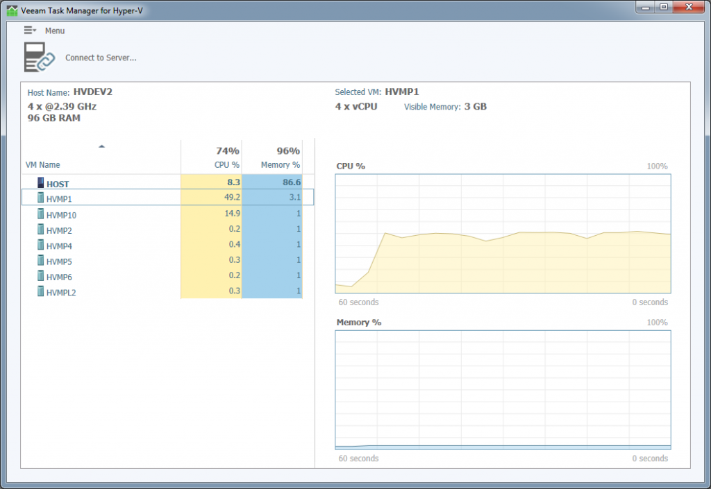 Hyper-V Free Monitoring Tool