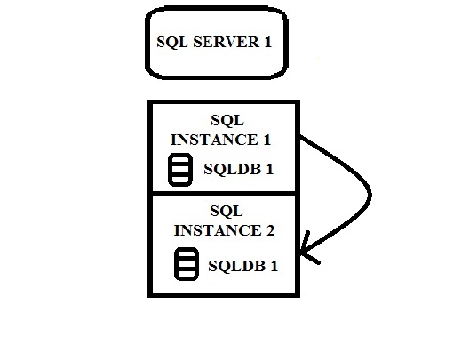 SQL Server Database Mirroring for Disaster Recovery Solution